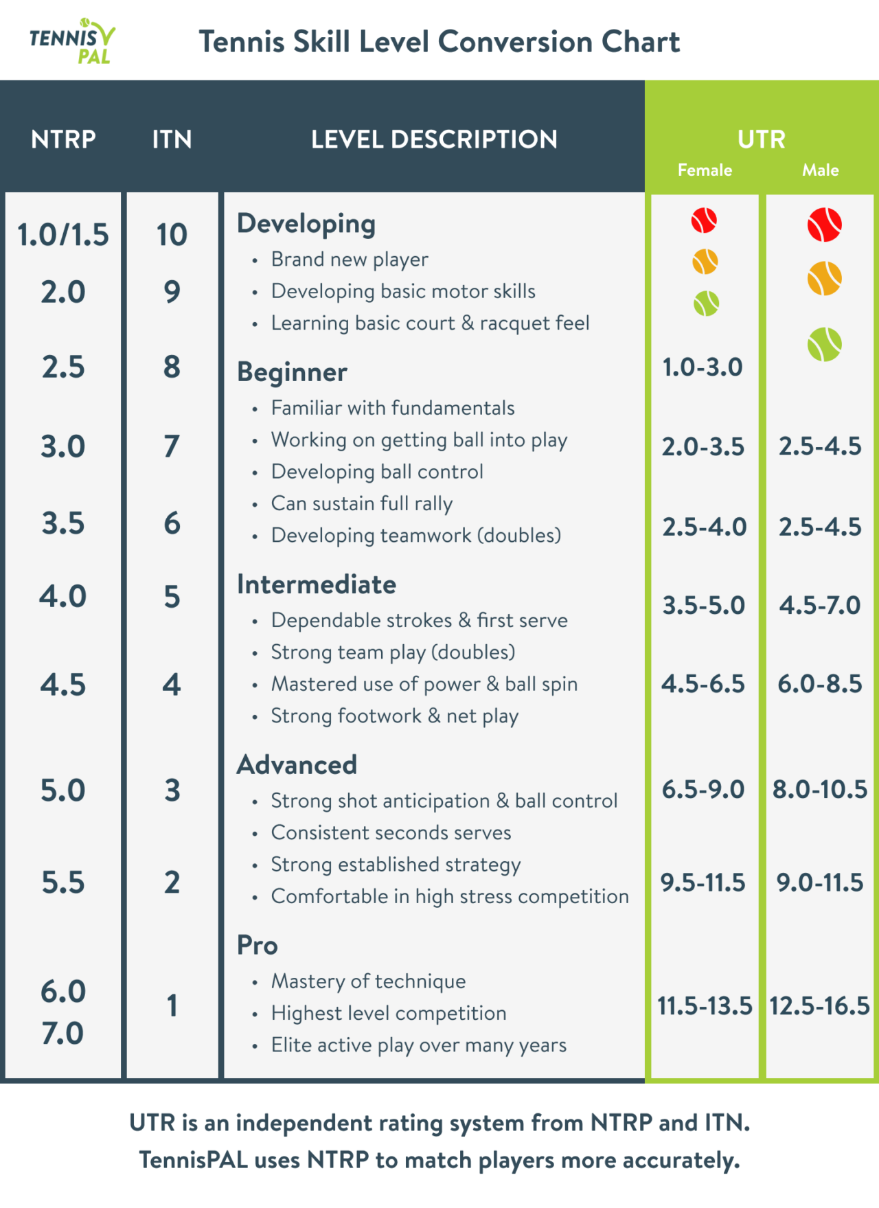The Rating Calculator - TennisPAL
